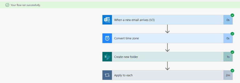 Power Automate Excel File Sharepoint Power Gi