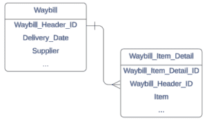 Dataverse, Lookup columns and Power Automate - Power GI