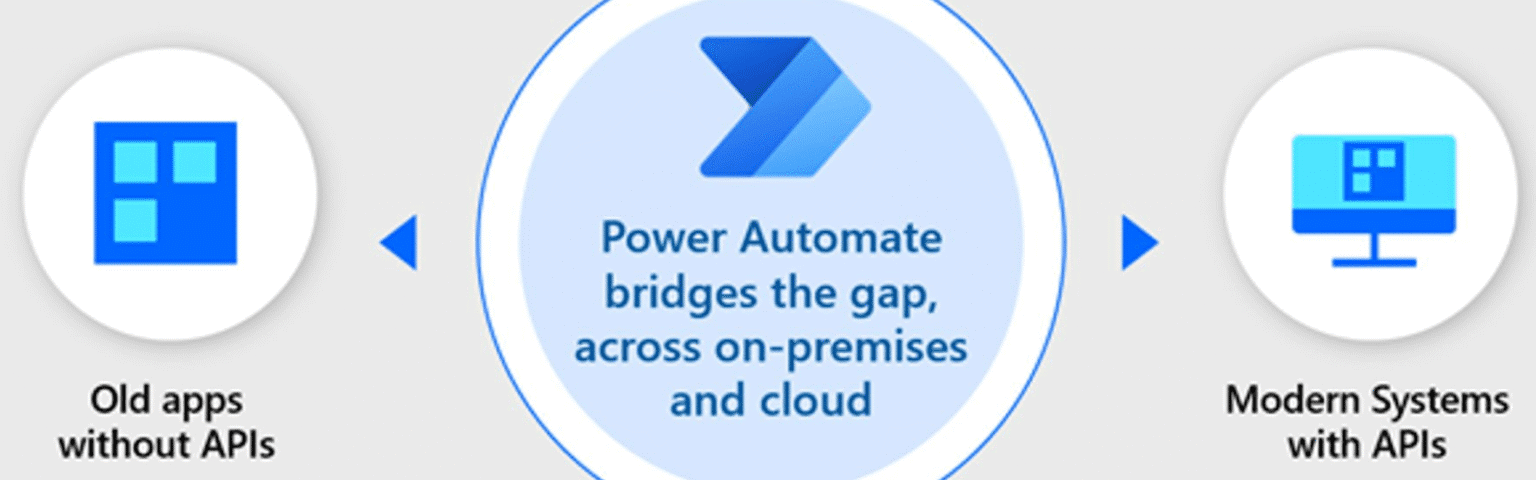 Power Automate Benefits and Best Practices | Power GI
